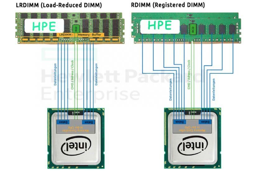 تفاوت رم های RDIMM و LRDIMM - آوا فناوری ماندگار
